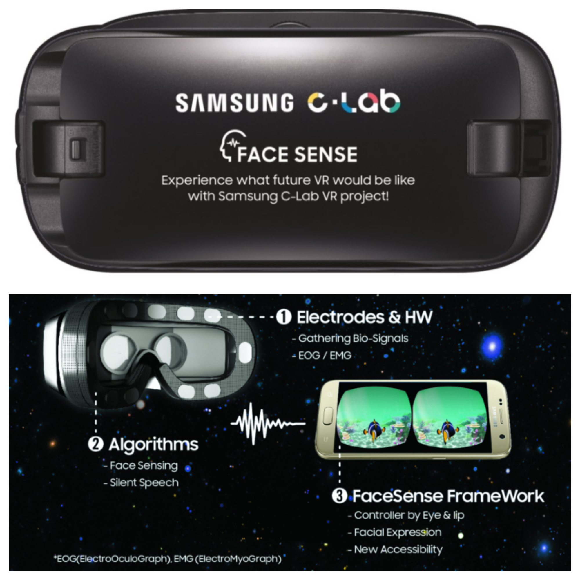 Samsung's Facesense Recognizes Facial Expressions For VR Navigation