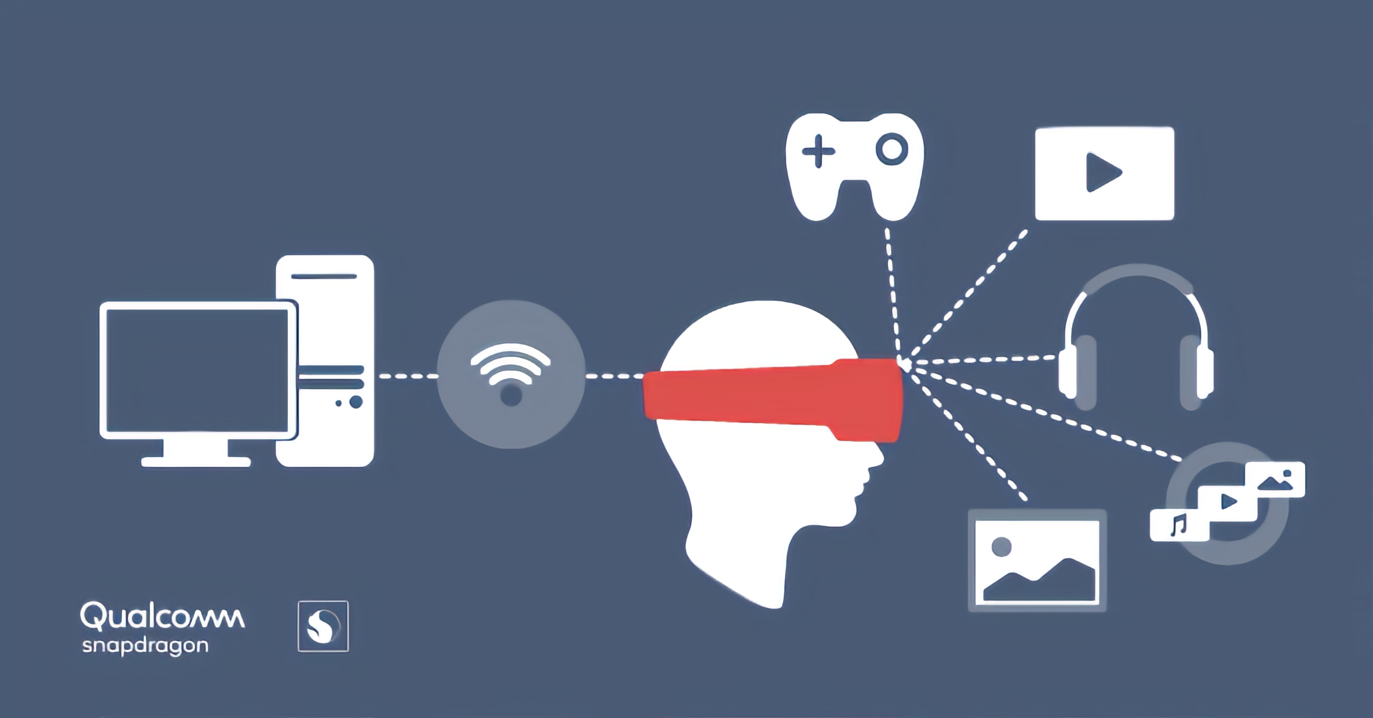 Pico Neo 2 Is A Standalone VR Headset Which Can Also Wirelessly Connect ...