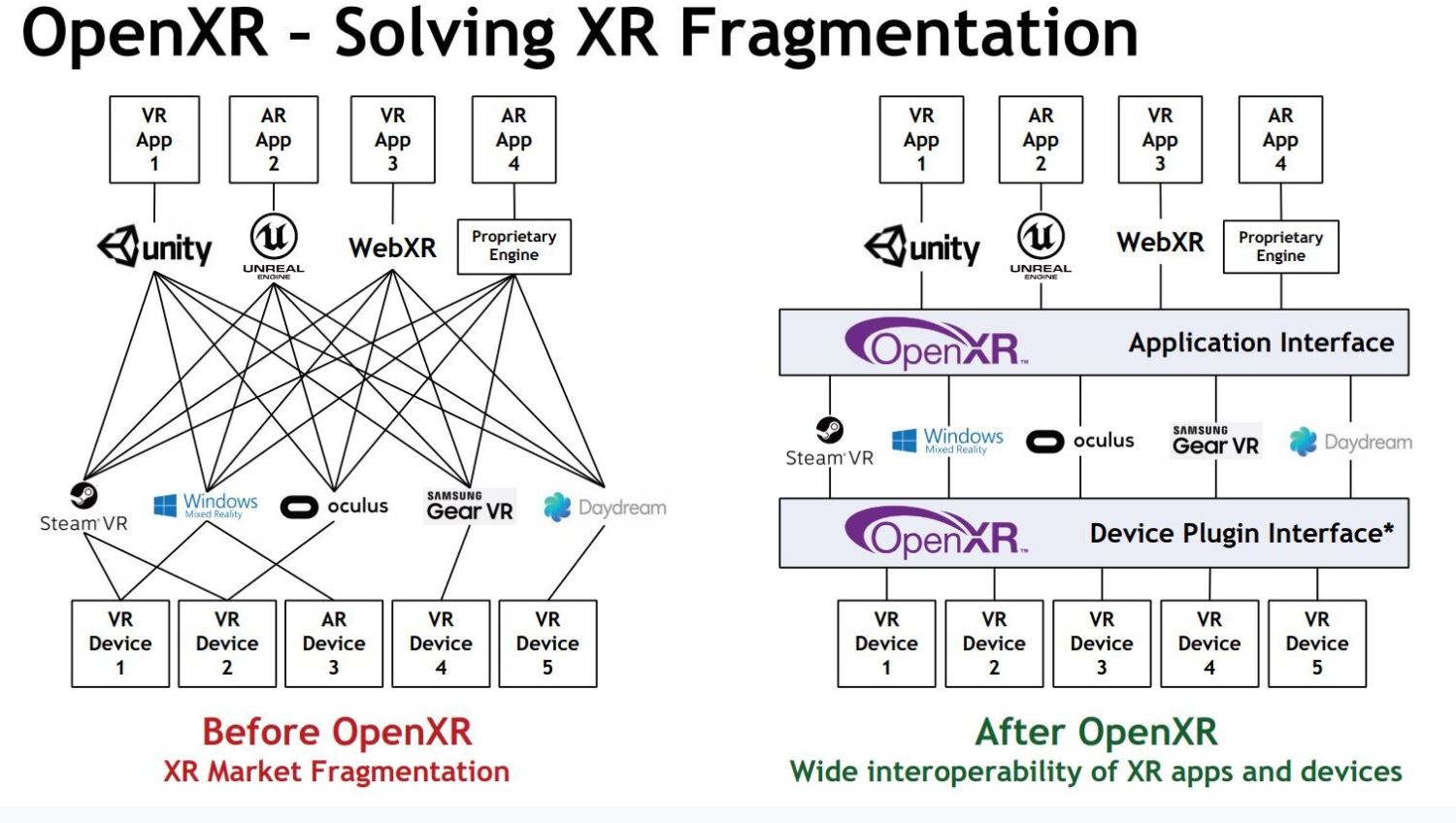 OpenXR 1.0 Specification Release Carries Wide Industry Support