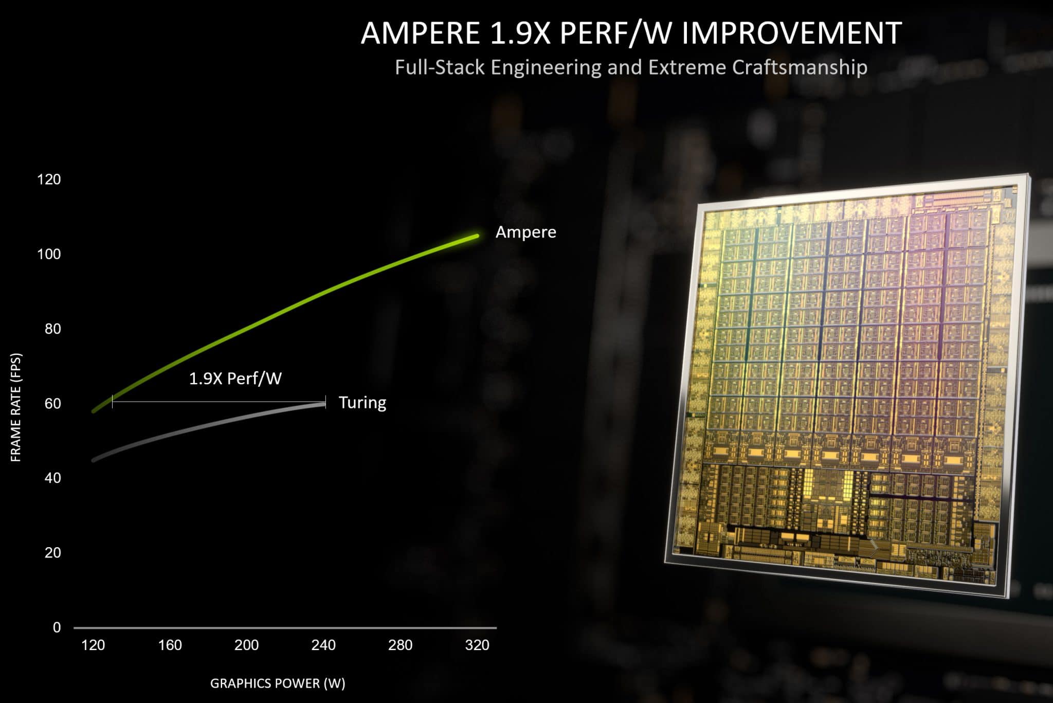 NVIDIA Announces 'Ampere' RTX 30 Series, Its 'Greatest Generational Leap'
