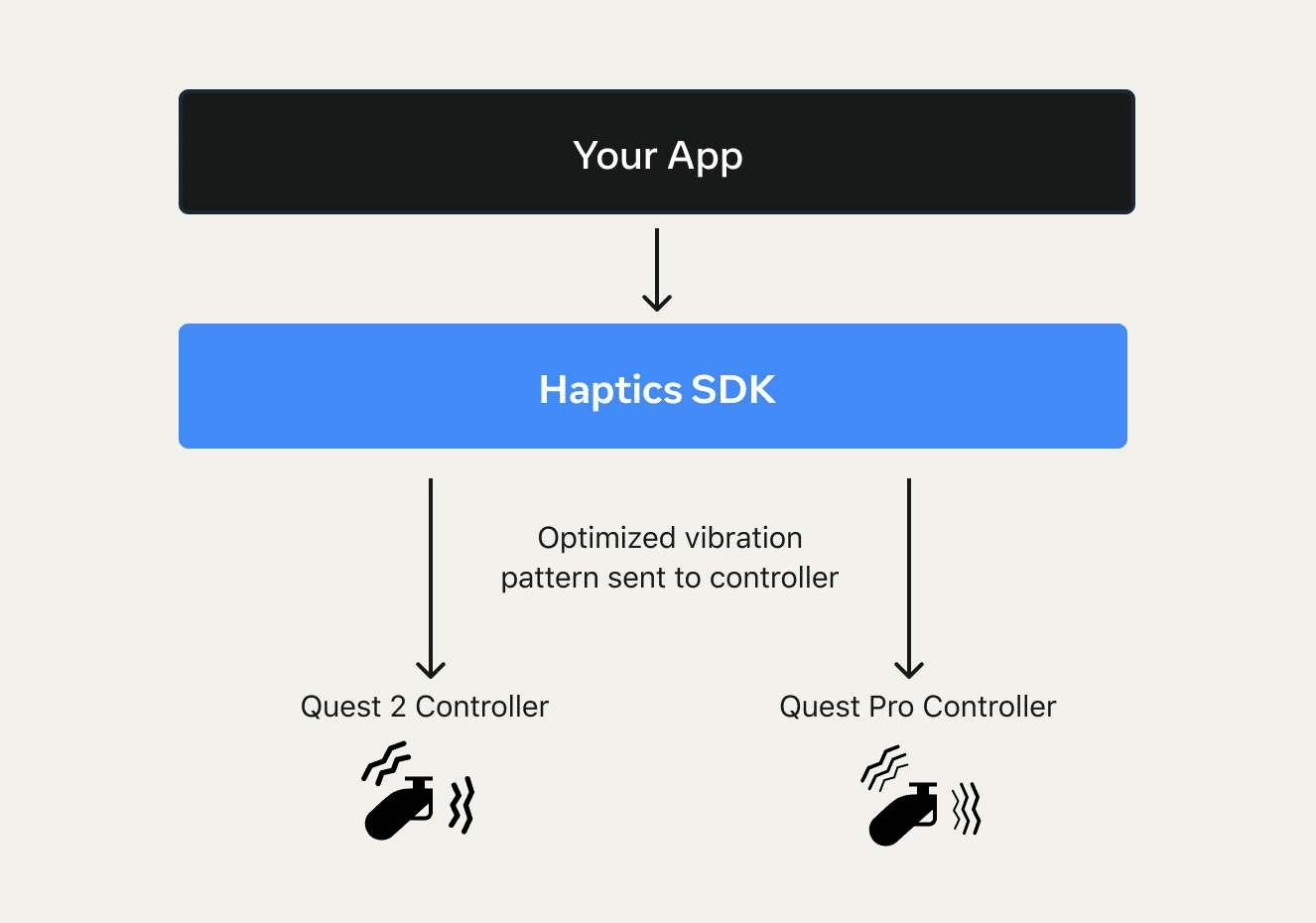 Meta Releases Haptics SDK For Quest Controllers