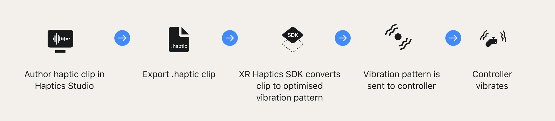 Meta Releases Haptics SDK For Quest Controllers