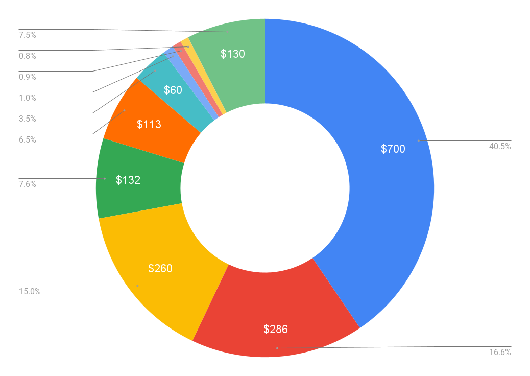 Meta Quest 3 & Apple Vision Pro Production Costs Estimated