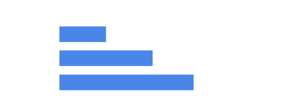 XR2 Gen 2: Quest 3's New GPU More Than Twice As Powerful
