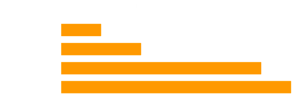 Snapdragon XR2+ Gen 2 Announced For Samsung Headset & More