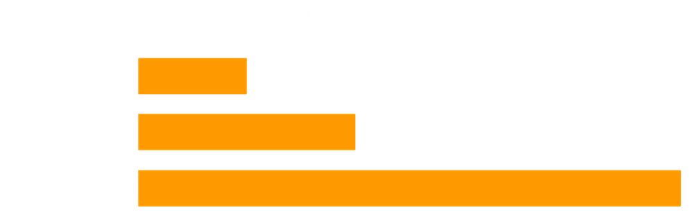 XR2 Gen 2: Quest 3's New GPU More Than Twice As Powerful