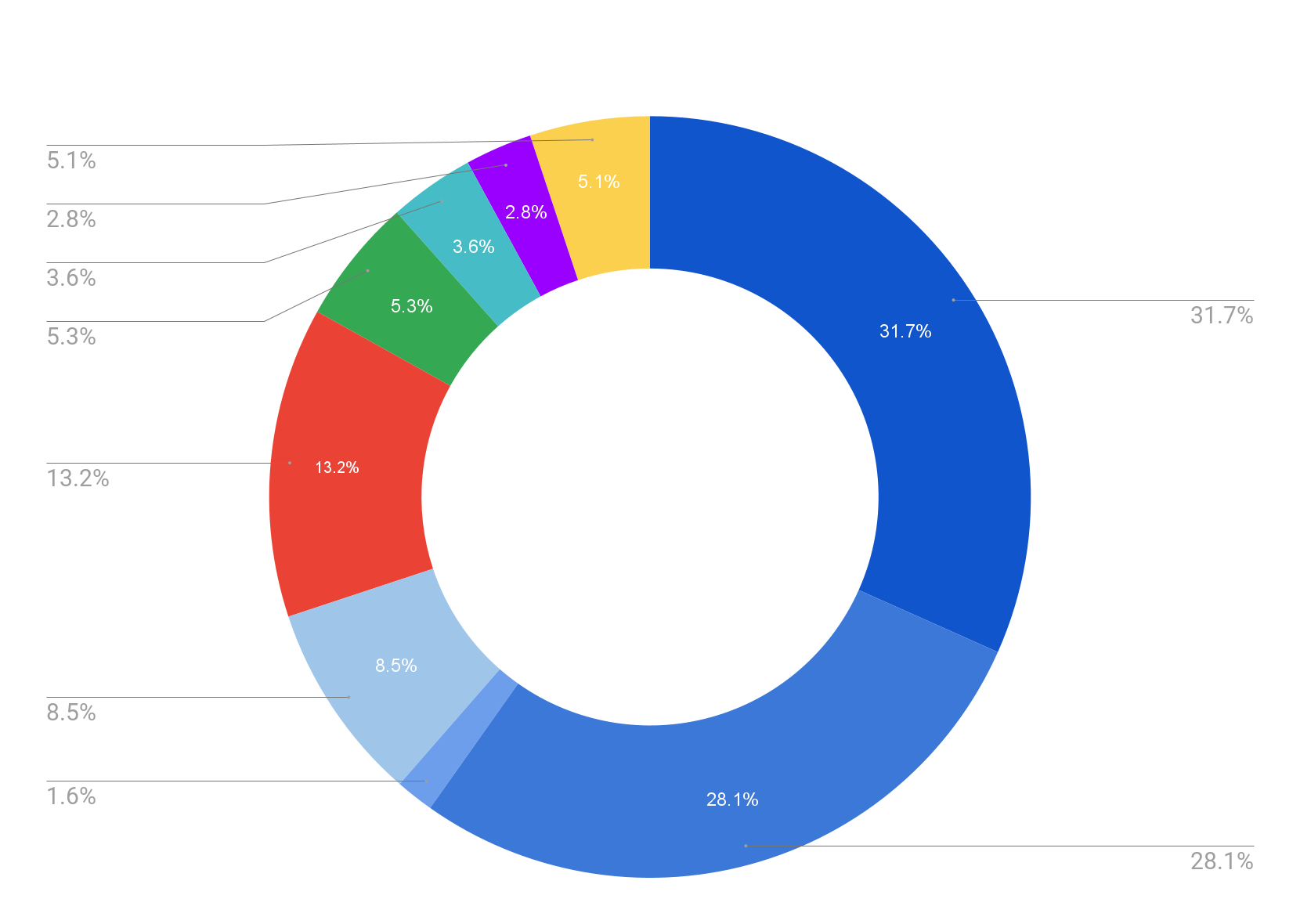 Quest 3 & 3S See Significant SteamVR Usage Share Growth