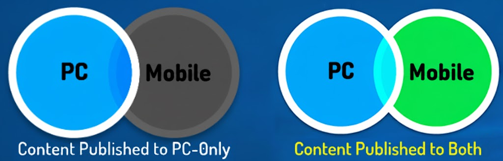 VRChat Is Now Available On iPhone, iPad & Flatscreen Android