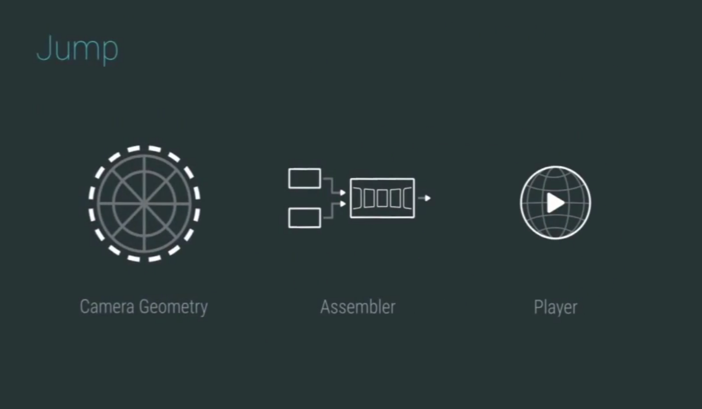 Google Upgrades Live-Action VR Stack