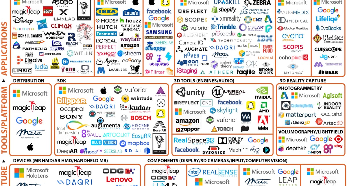 AR Companies Grew By 50% In The Last Six Months - Report