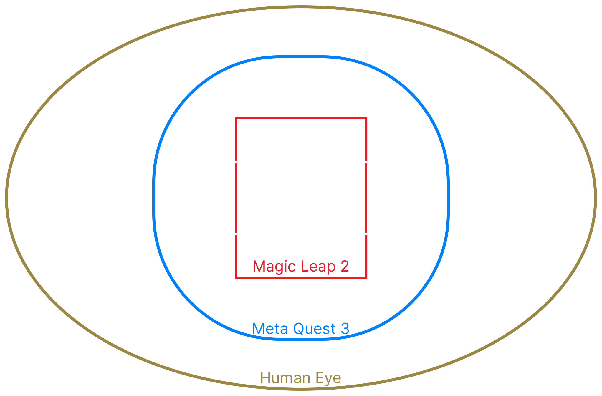 Xreal Air 2 Ultra: AR Glasses For Samsung Galaxy S23