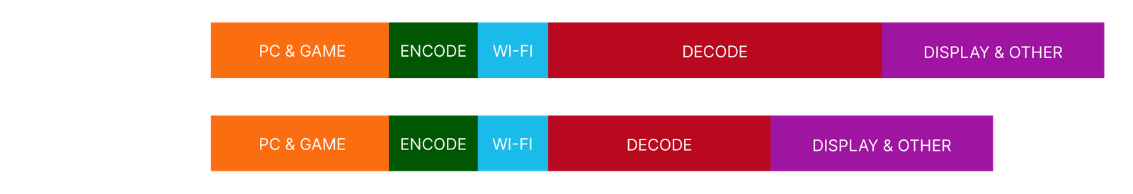 Why Wi-Fi 7 Won't Mean Much For Wireless VR Latency