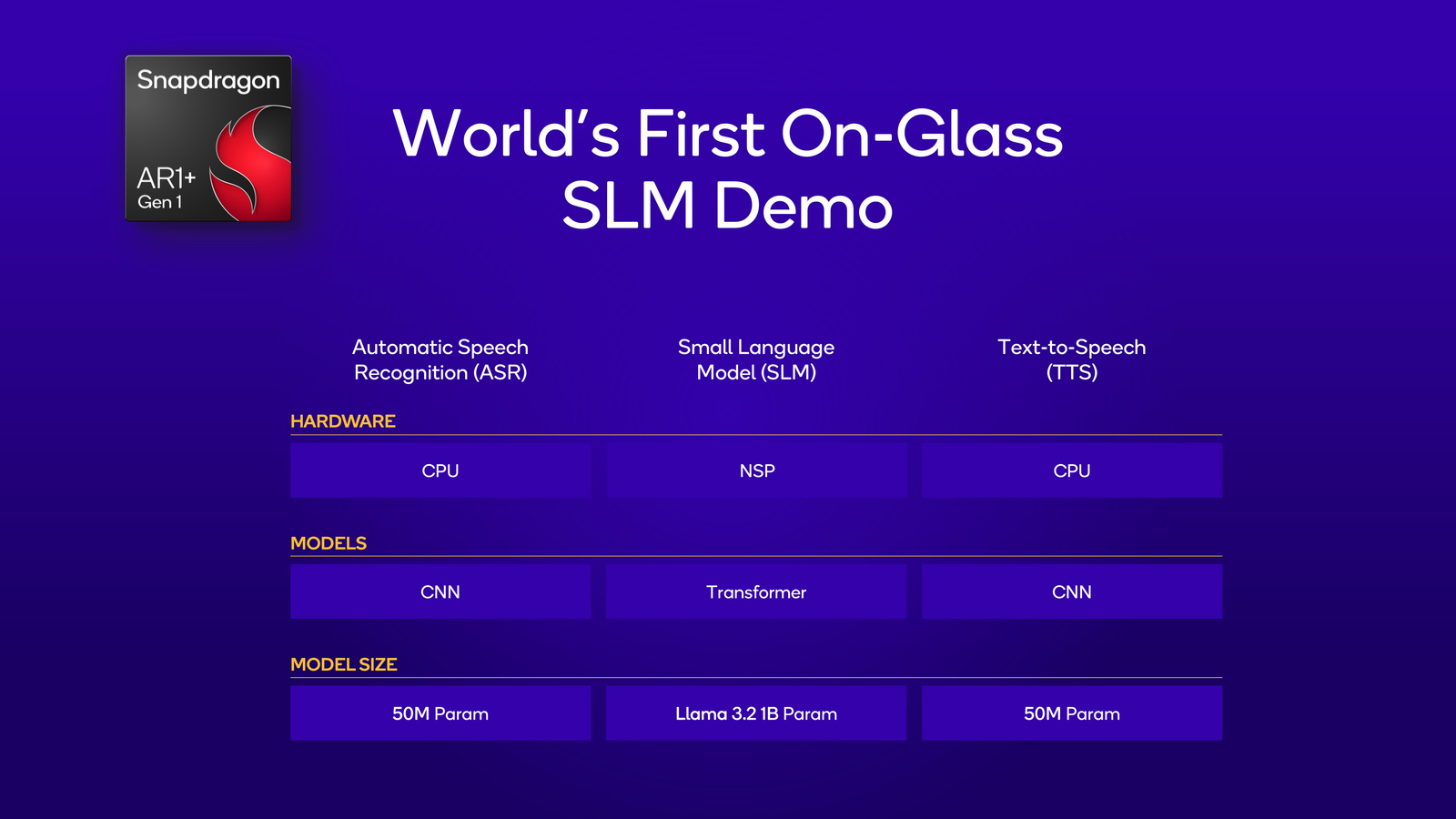 Snapdragon AR1+ Is A New Chip For High-End Smart Glasses