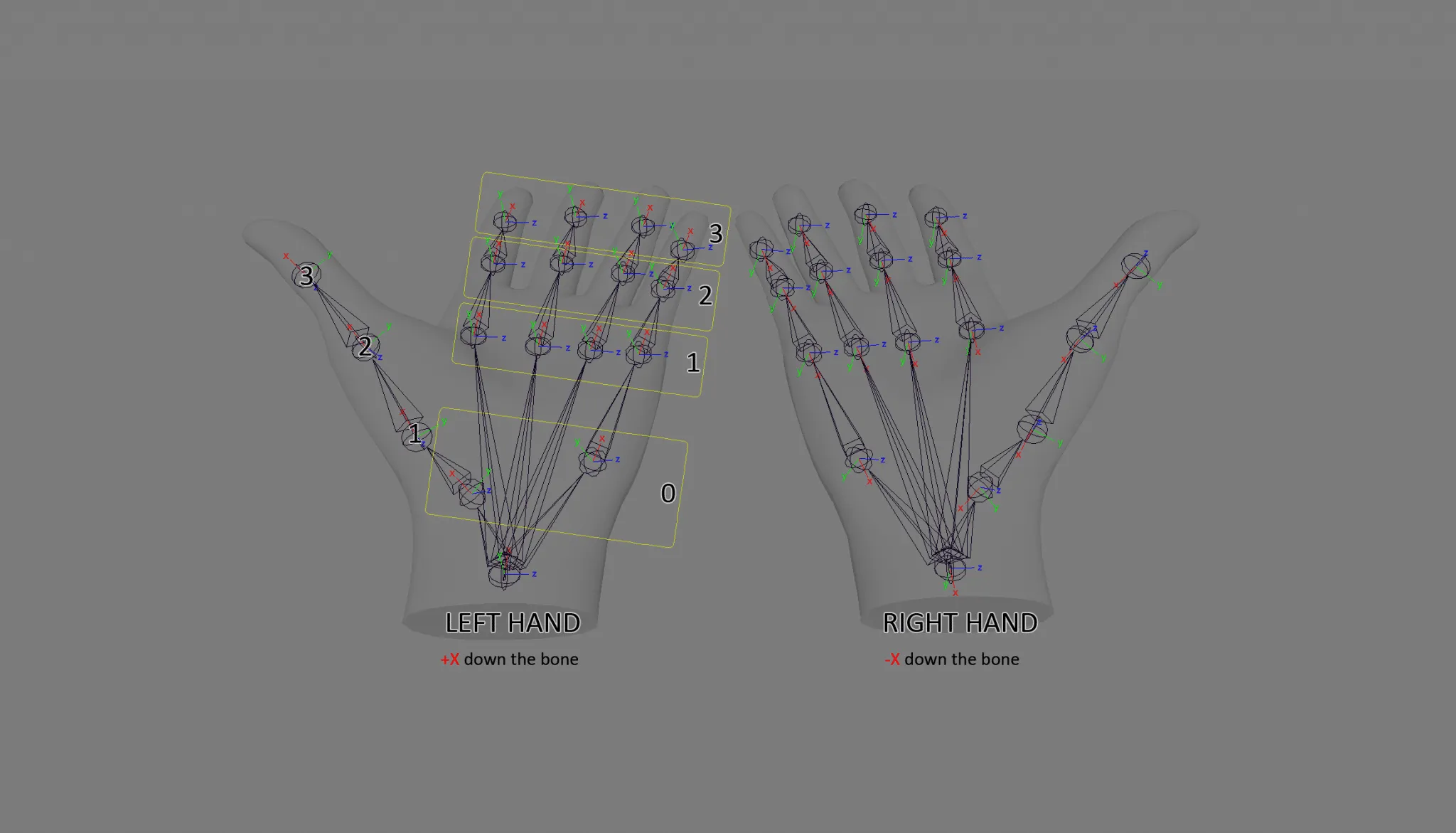 Unity Gets Controller-Free Hand Tracking Via Oculus Link For Faster Testing