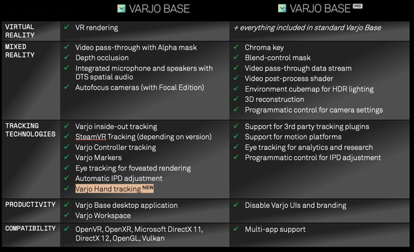 Varjo XR-4 To Require $2500/Year Subscription For Advanced Mixed ...